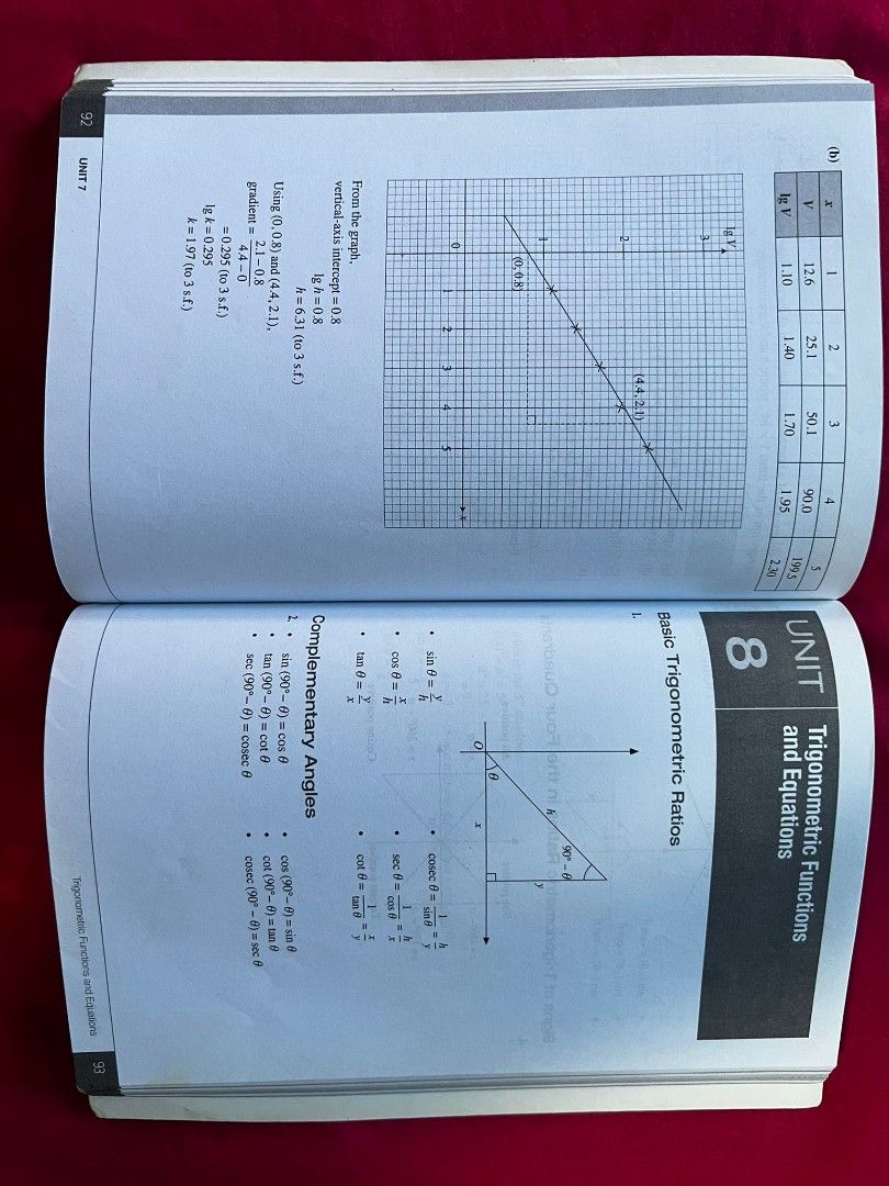 O Level Maths Topical Revision Notes, Hobbies & Toys, Books & Magazines ...