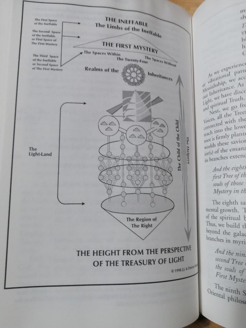 Pistis Sophia: A Coptic Gnostic Text with Commentary, Hobbies & Toys ...