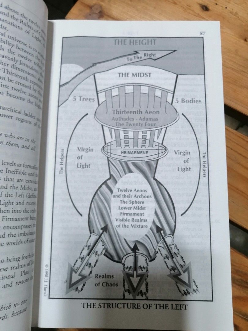 Pistis Sophia: A Coptic Gnostic Text with Commentary, Hobbies & Toys ...