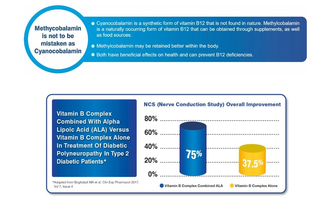 bionerv (alpha lipoic acid+ vitamin b1, b6, b12) to strengthen nerve ...