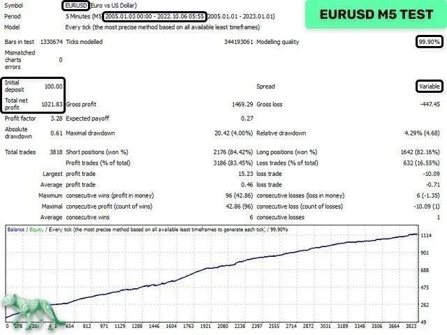 EA ROBOT Night Hunter PRO V6.28 Unlimited (MT4), Computers & Tech ...
