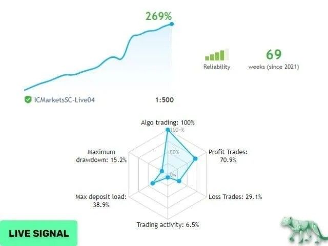 EA ROBOT Night Hunter PRO V6.28 Unlimited (MT4), Computers & Tech ...