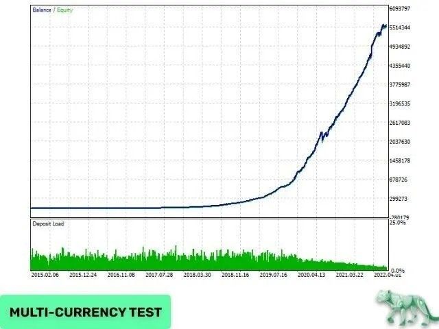 EA ROBOT Night Hunter PRO V6.28 Unlimited (MT4), Computers & Tech ...