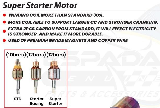 STARTER MOTOR / NEEDLE BEARING & Y15 SNIPER150 MXKING/RS150R GTR150 ...