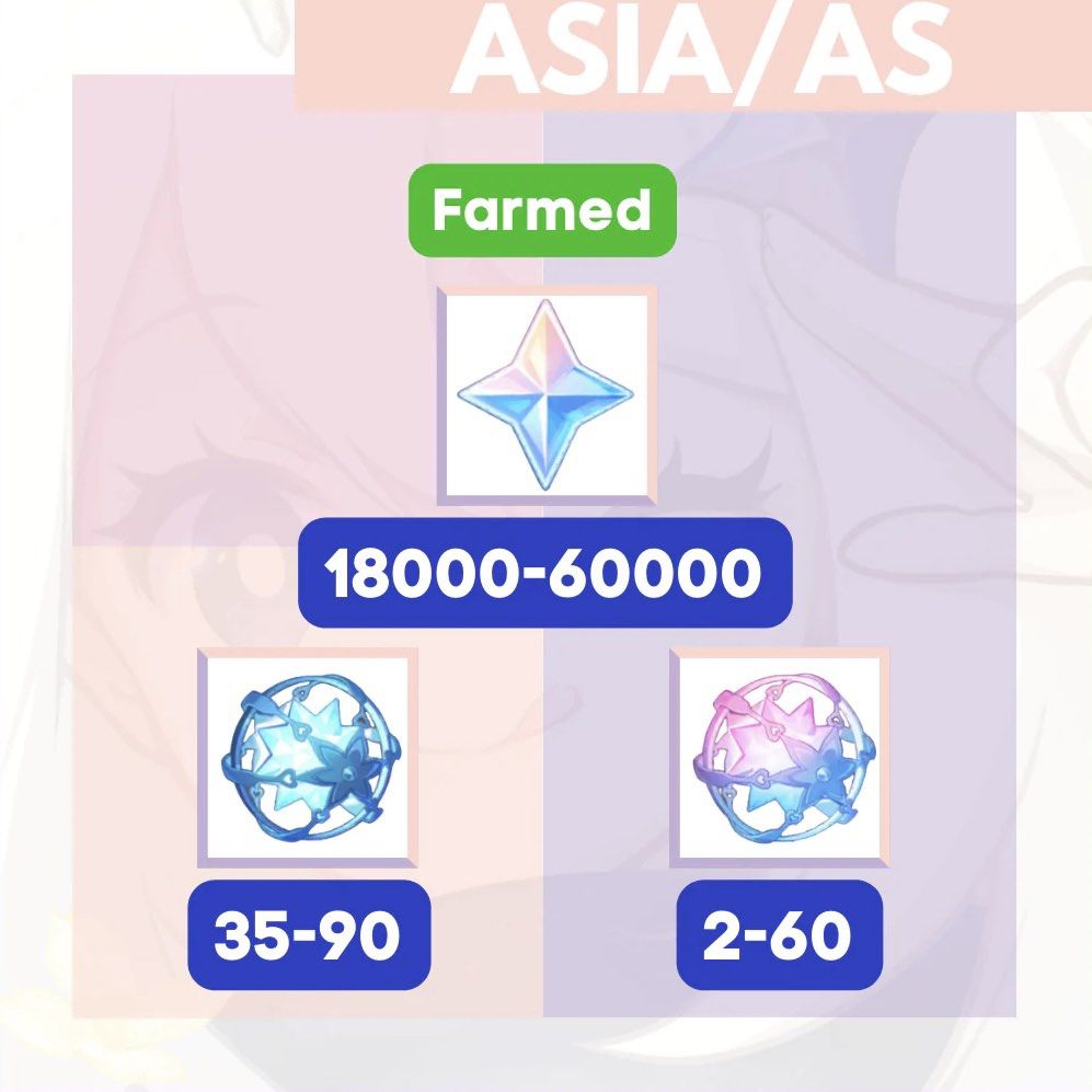 Genshin Impact Farmed Reroll Accounts, Video Gaming, Gaming Accessories ...