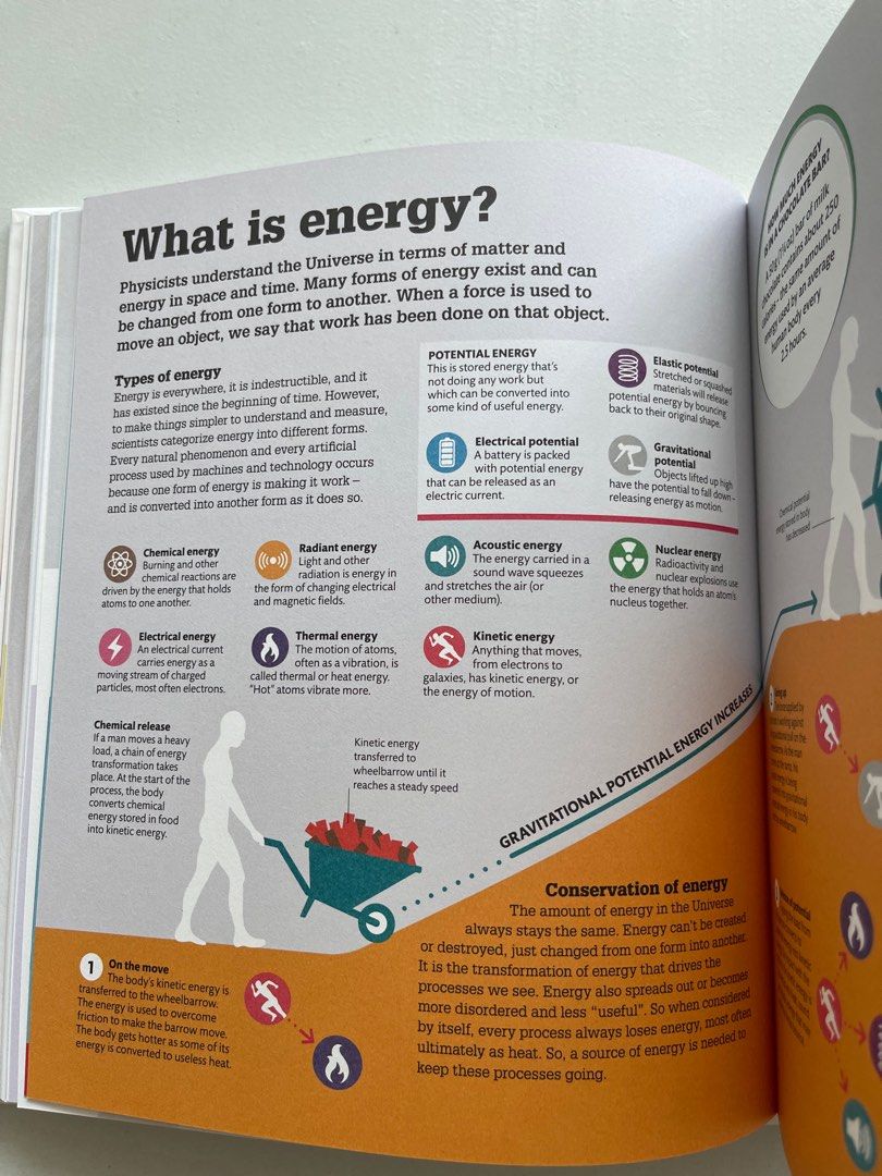 How Science Works (the facts visually explained), Hobbies & Toys, Books ...