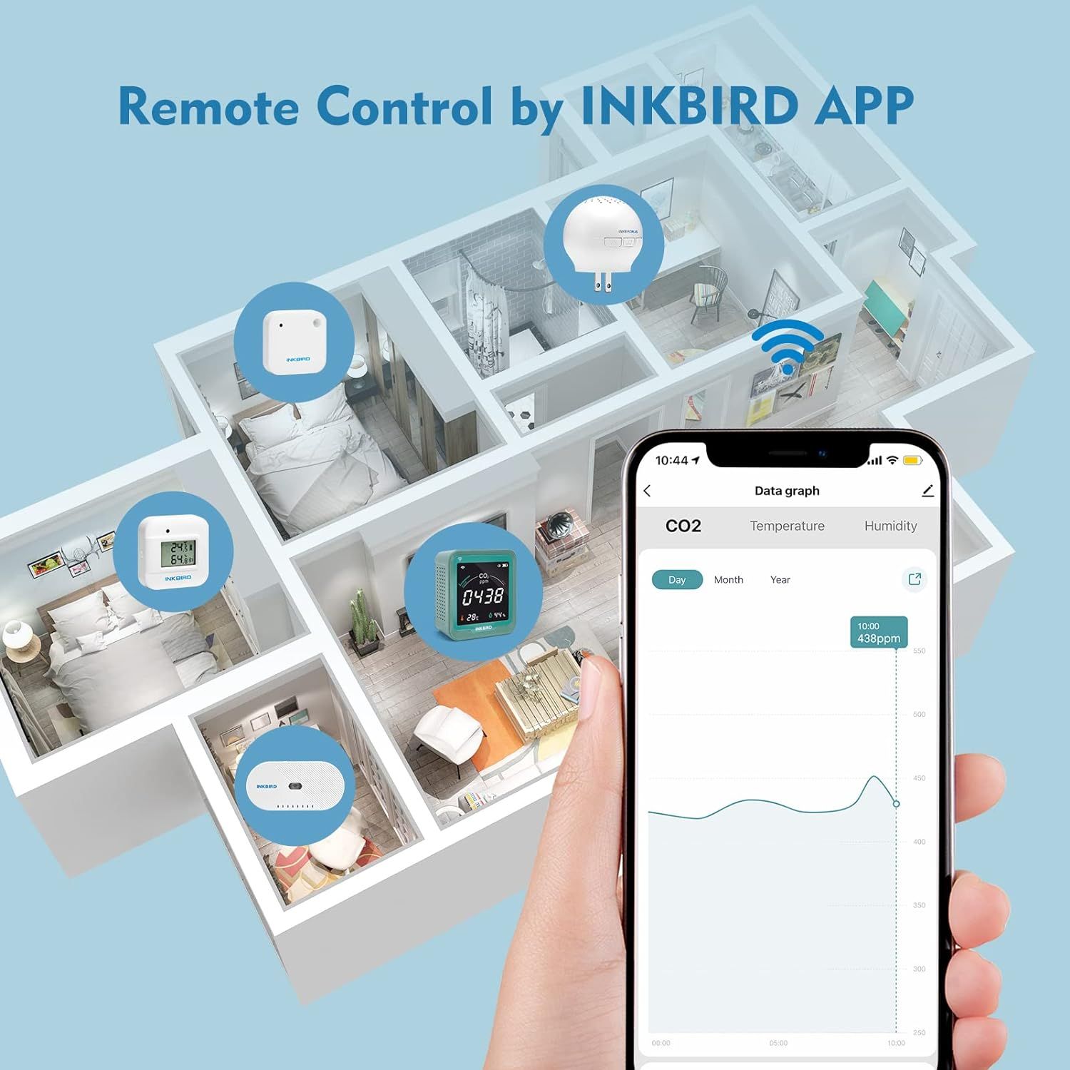 INKBIRD INK-CO2W WIFI CO2 Monitor, 3 in 1 Indoor Air Quality Detector, Carbon Dioxide Meter ...