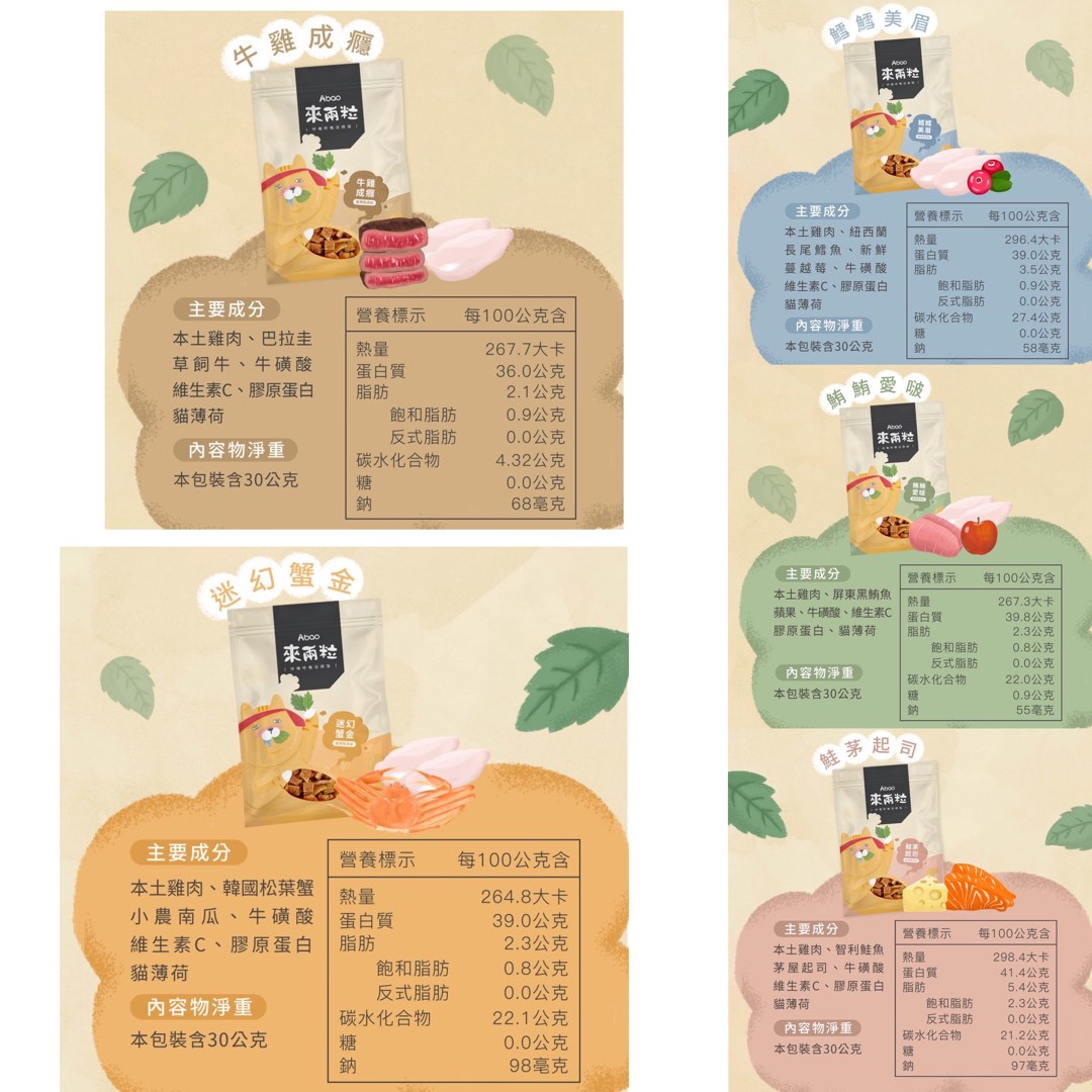 「議價不回 無誠勿擾」台灣直送 台灣製造 Abao 來兩粒(30g)｜貓咪薄荷舒壓零食｜全齡貓適用, 寵物用品, 寵物食品 - Carousell