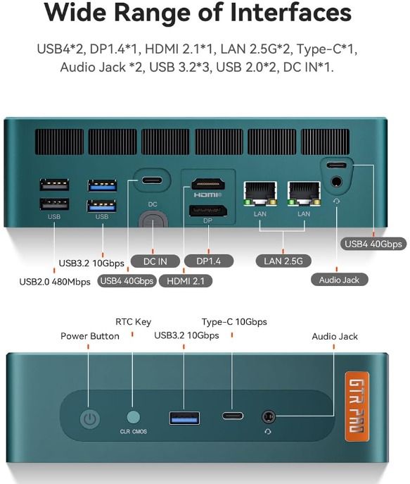 Beelink GTR7 Pro Mini PC, AMD Ryzen 9 7940HS(8C/16T up to 5.2GHz), AMD ...