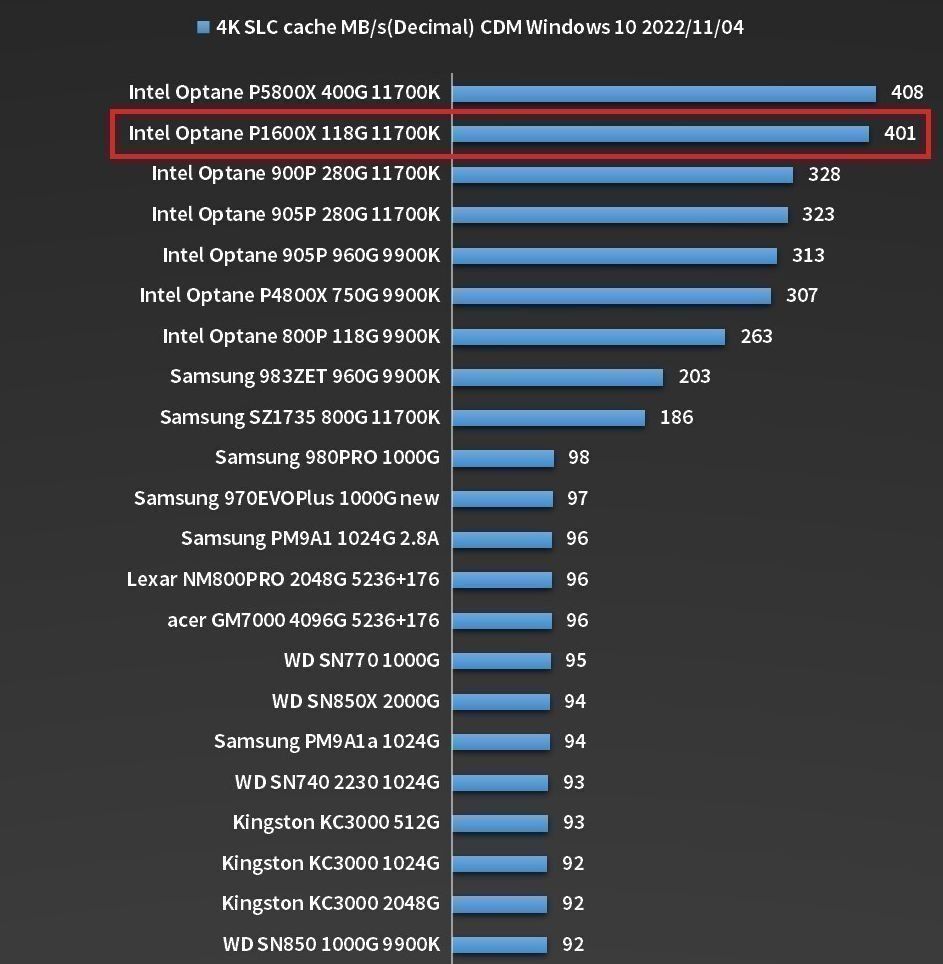 Intel OPTANE DC SSD P1600X Series 118GB M.2 PCIE 2280 3D XPoint Data Center Enterprise Server ...