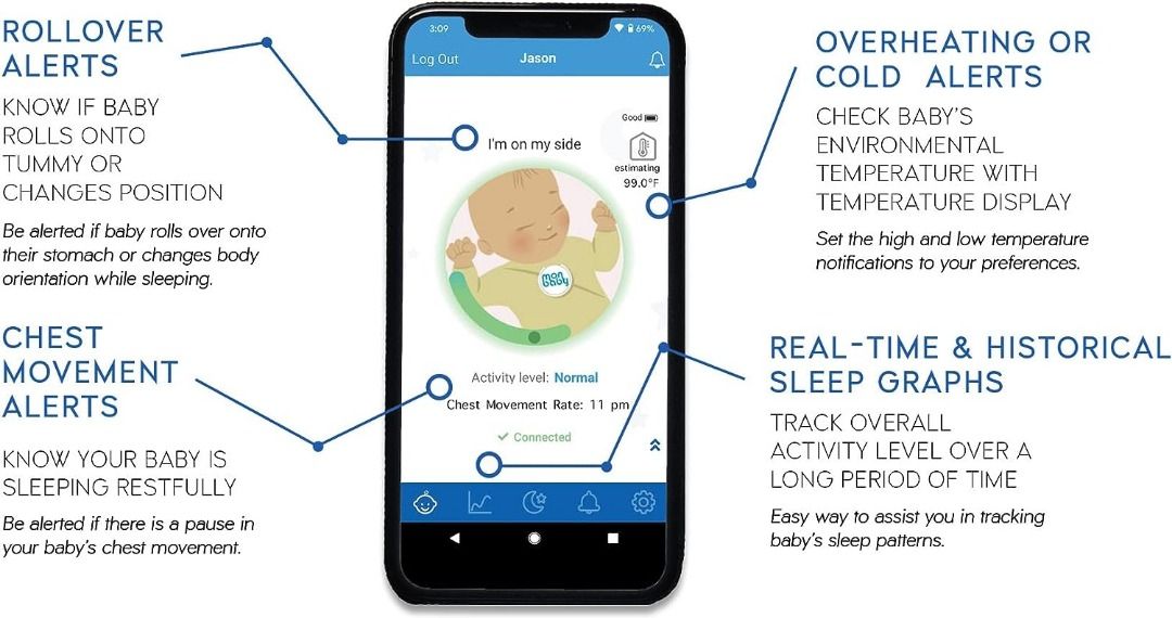 MonBaby Baby Breathing Monitor with Breathing, Rollover Movement and ...