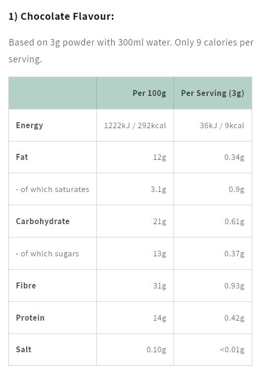Naturecan Flavour Powders - Chocolate (250g), Food & Drinks, Other Food ...