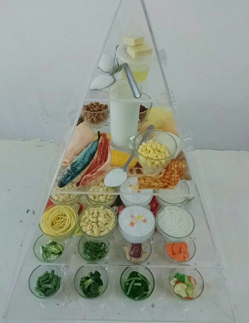 "Pyramid Food Model"display "Pyramid food Malaysia", Health & Nutrition ...