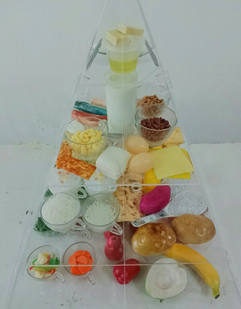"Pyramid Food Model"display "Pyramid food Malaysia", Health & Nutrition ...