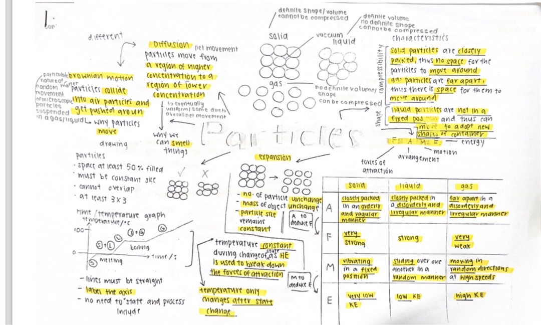 Secondary 1 Science Notes, Hobbies & Toys, Books & Magazines, Textbooks ...