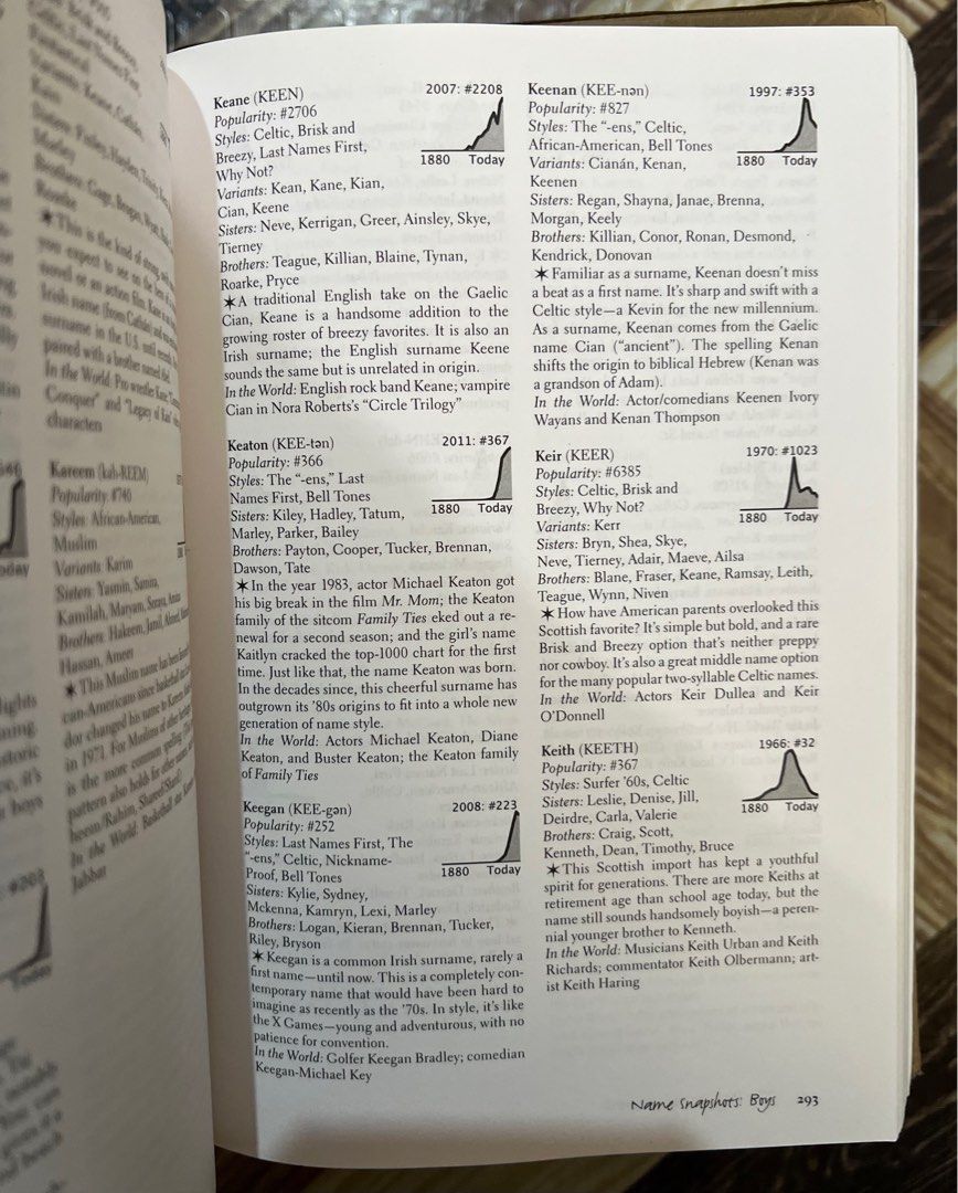 The Baby Name Wizard - Laura Wattenberg, Hobbies & Toys, Books ...