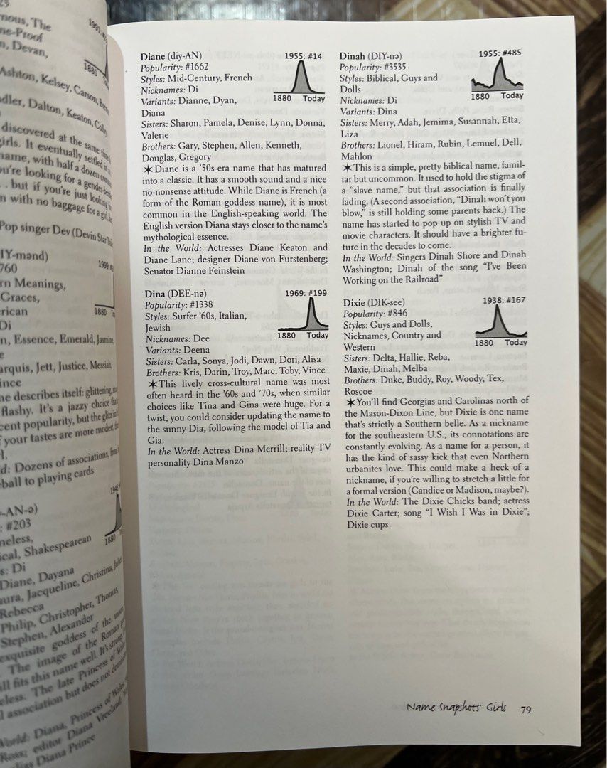 The Baby Name Wizard - Laura Wattenberg, Hobbies & Toys, Books ...