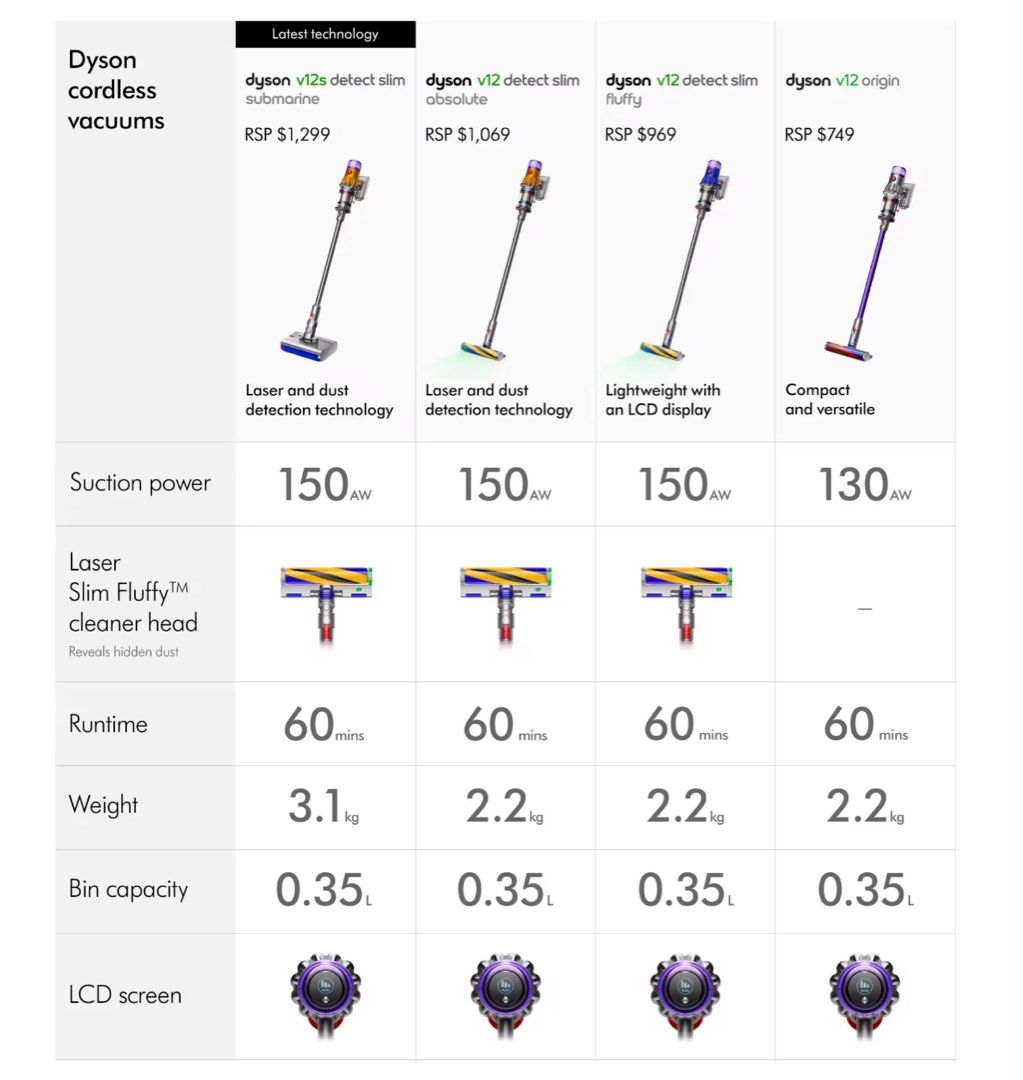 BNIB Dyson V12 Detect Slim Absolute, TV & Home Appliances, Vacuum ...