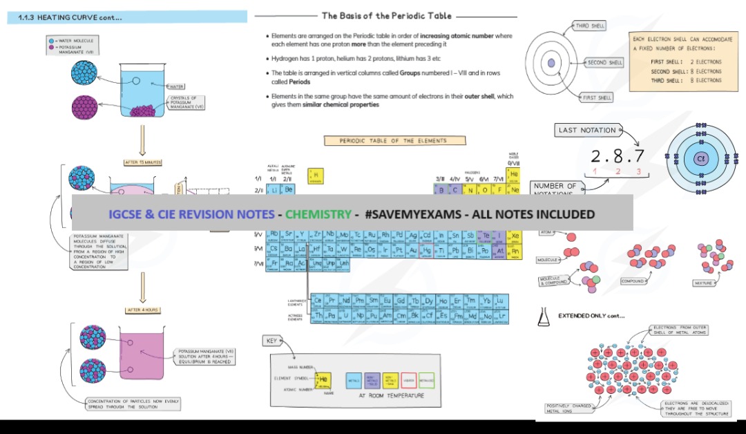 IGCSE & CIE Revision Notes - Chemistry (279 pg.) - PDF, Hobbies & Toys ...
