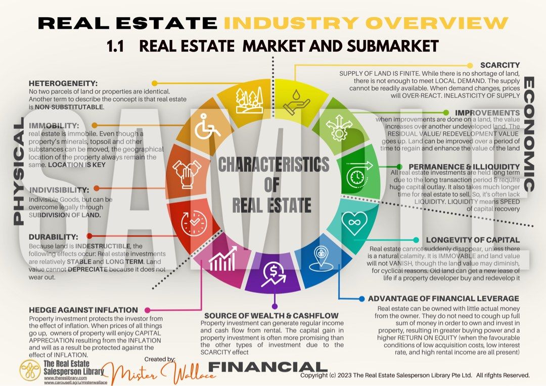 RES Exam Notes 2024 - Essential Study Notes for Paper 1, Hobbies & Toys ...