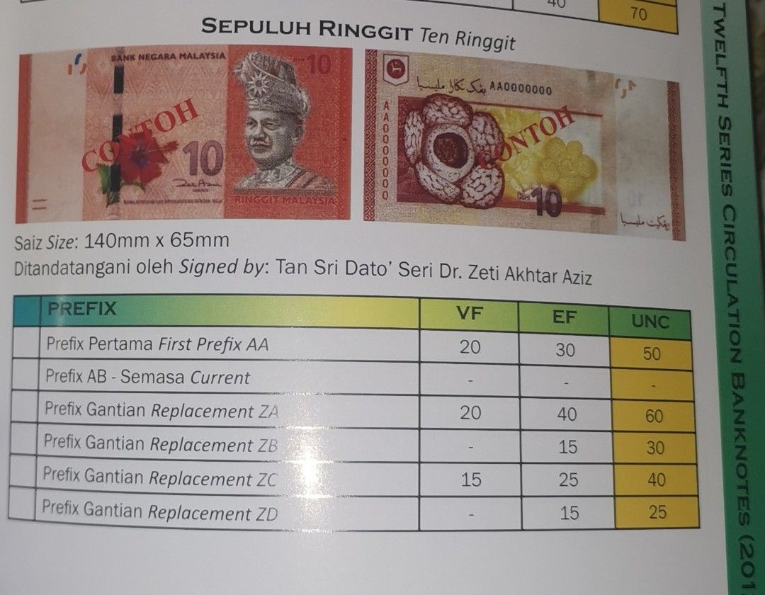 RM10 Siri Kedua Belas Error Black Refflesia Tandatangan Zeti Aziz (2Pcs ...