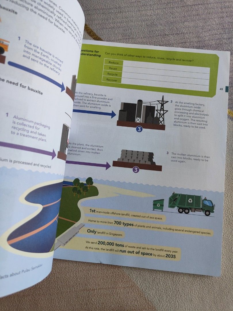 Geography Lower Secondary Textbook Sec 1, Hobbies & Toys, Books ...