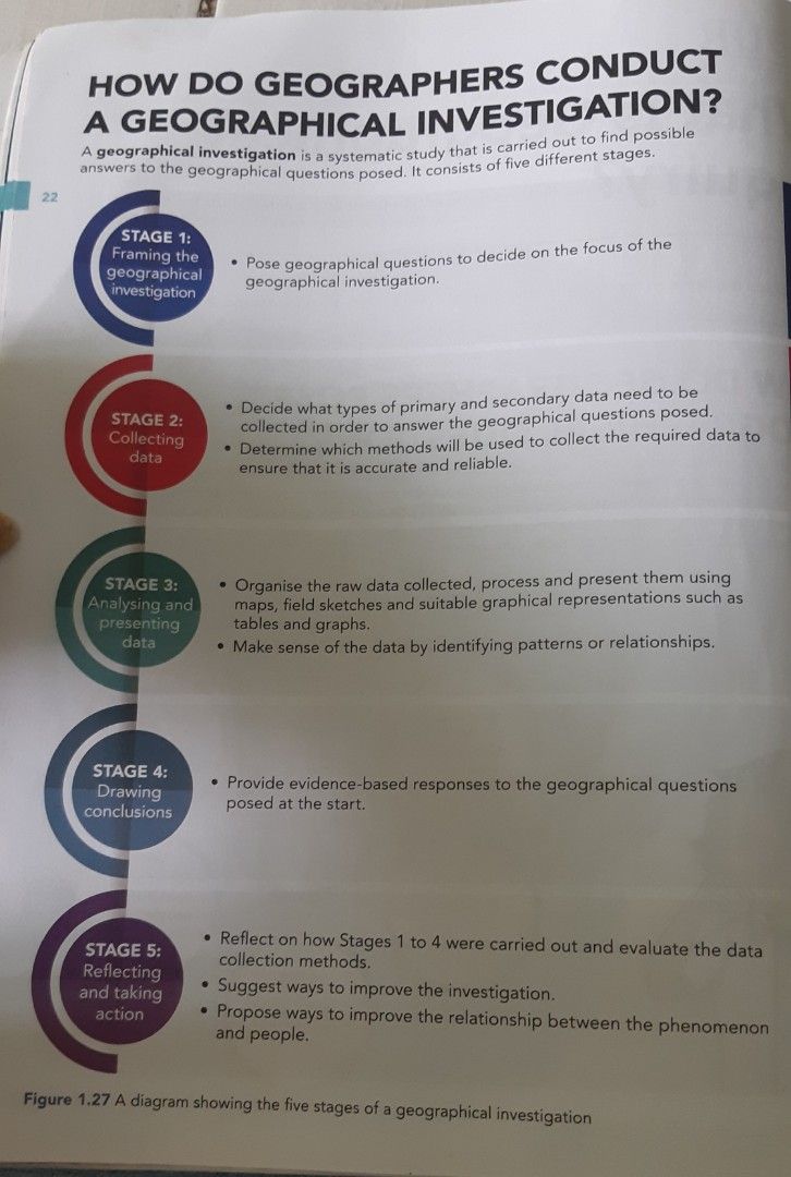 Sec 1 Geography Textbook, Hobbies & Toys, Books & Magazines, Textbooks ...