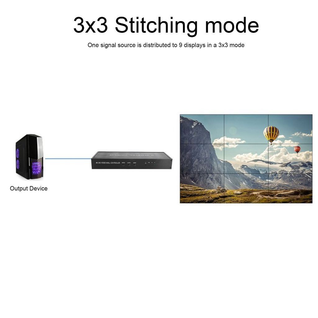1080P 4K 3X3 Video Wall Controller Supports 1-Way HDMI Input and 9 HDMI ...