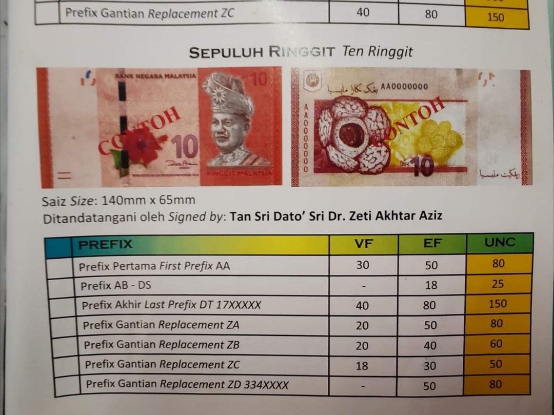 12th Series Malaysia RM10 Sign Zeti Replacement 2 Zero ZA Banknote ...