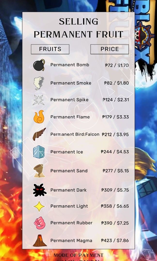 (Updated Price!) Selling Blox Fruit Gamepass and Permanent Fruits, Video Gaming, Video Games ...