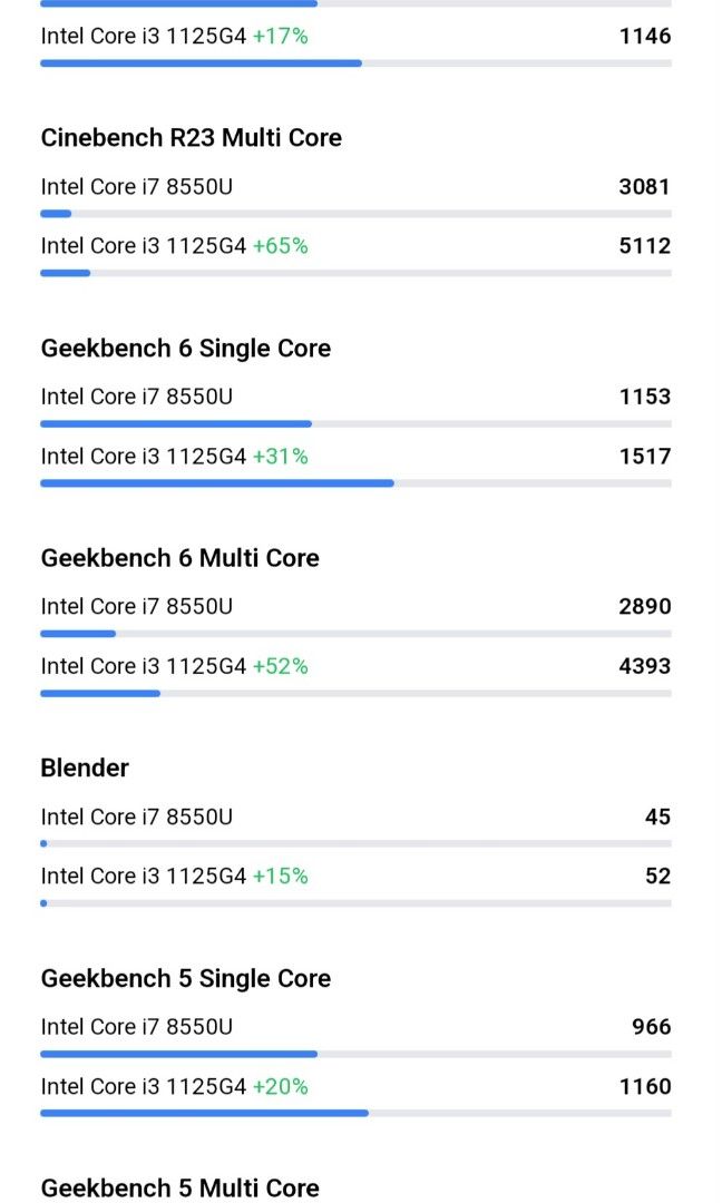 Dell Inspiron Model 3501/ 15.6" Slim-Type Laptop Intel i3-1125G4 11th ...