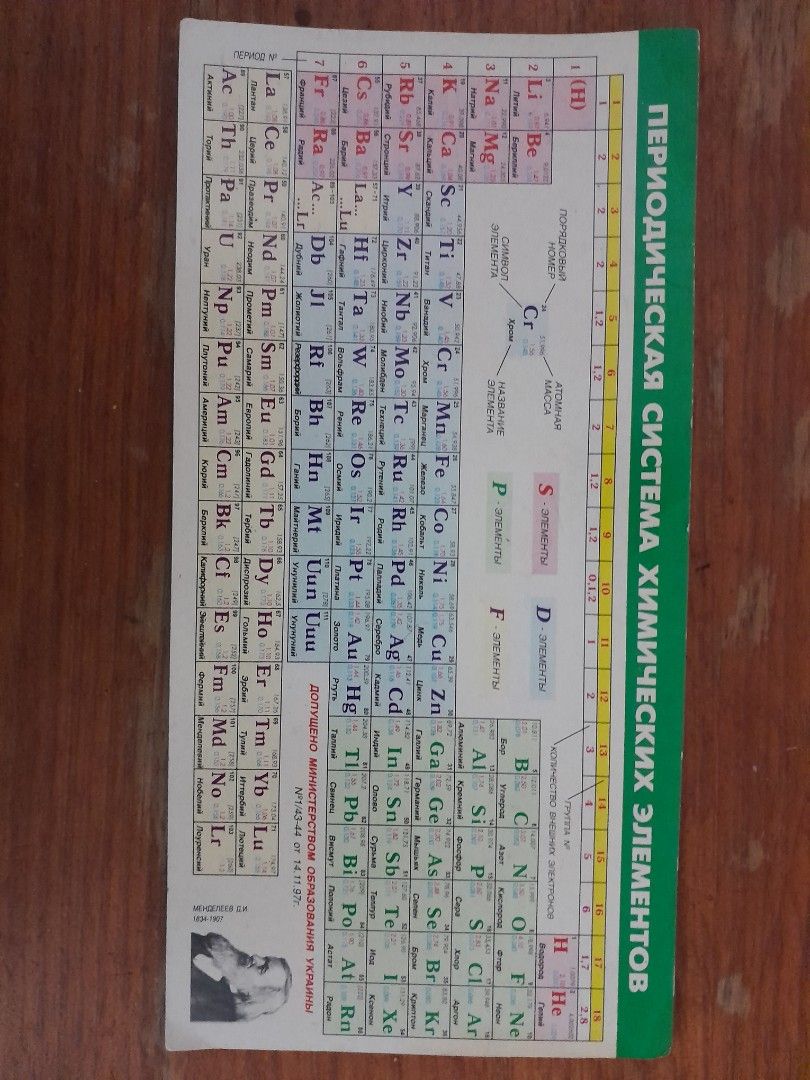 Periodic Table (Jadual Berkala), Hobbies & Toys, Stationery & Craft ...