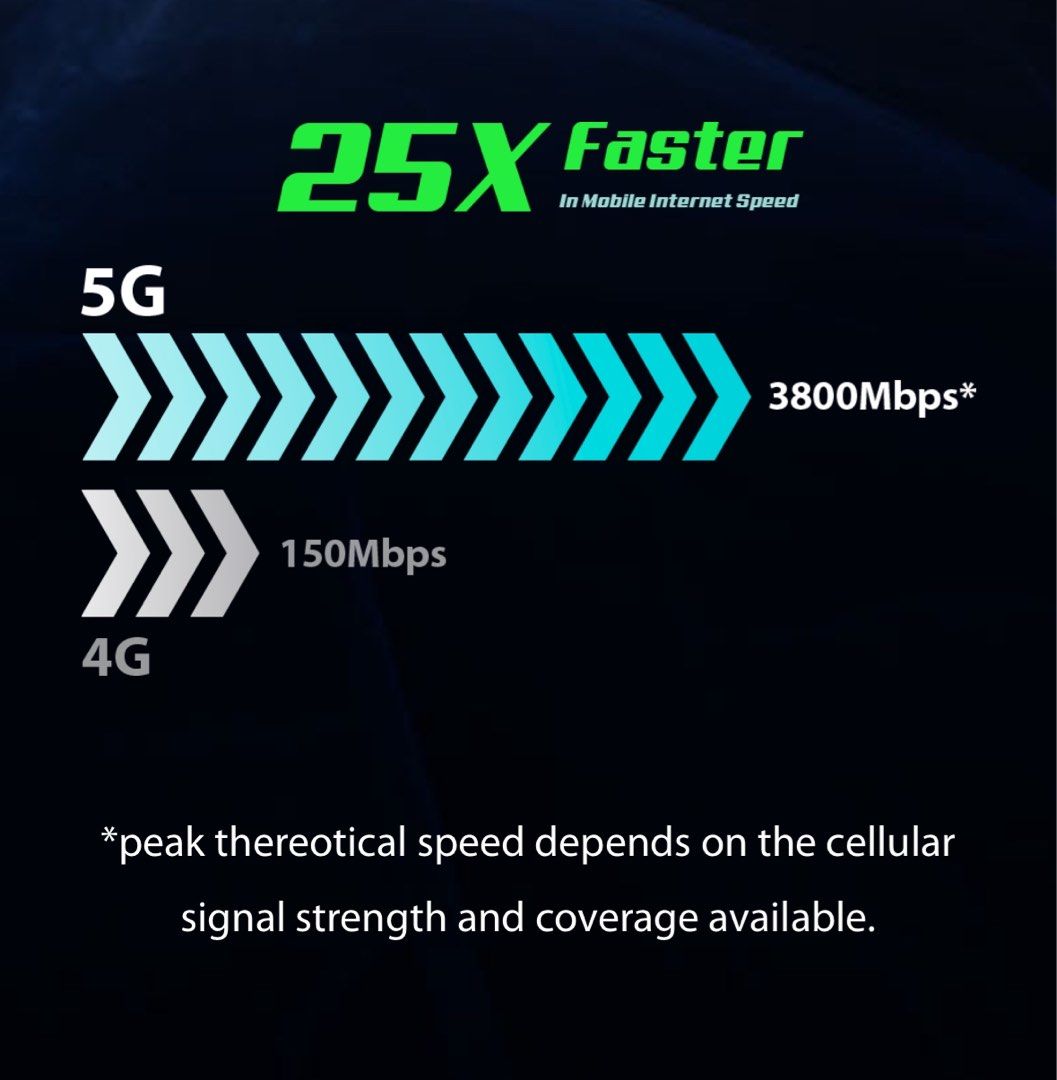 D-Link WiFi 6 5G NR MIFI with TFT LCD Touchscreen 4G/5G Sim Card Router ...