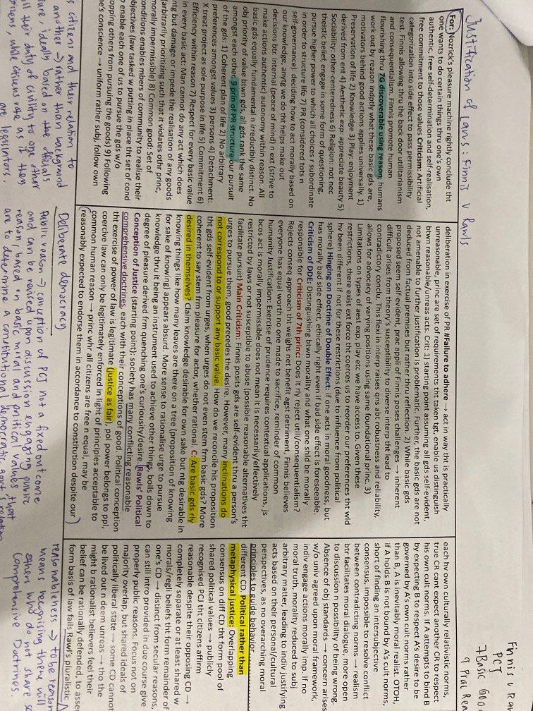 Legal Theory & Philosophy SMU LAW301 Cheatsheet Finals, Hobbies & Toys ... Legal Theory & Philosophy SMU LAW301 Cheatsheet Finals, Hobbies & Toys ...