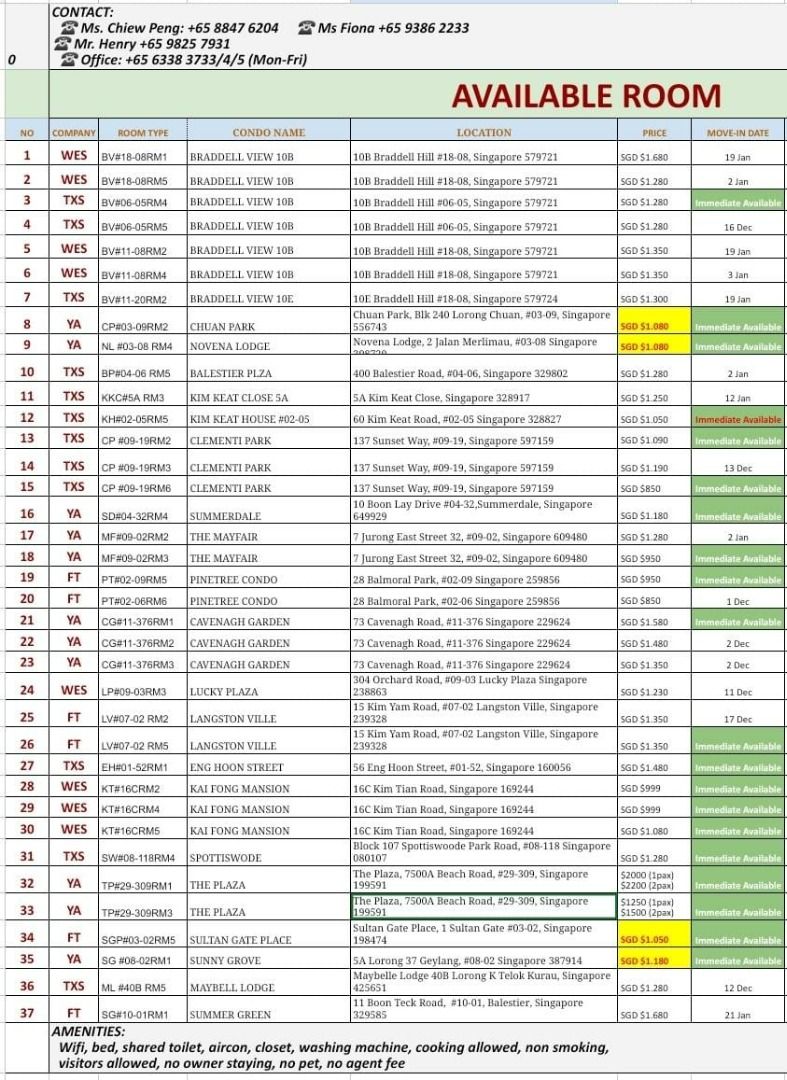 Newton MRT / Orchard MRT / Stevens MRT - Common Room - Available ...