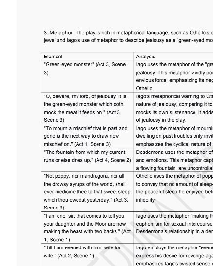 Othello by William Shakespeare Literature Study Guide Notes Complete ...
