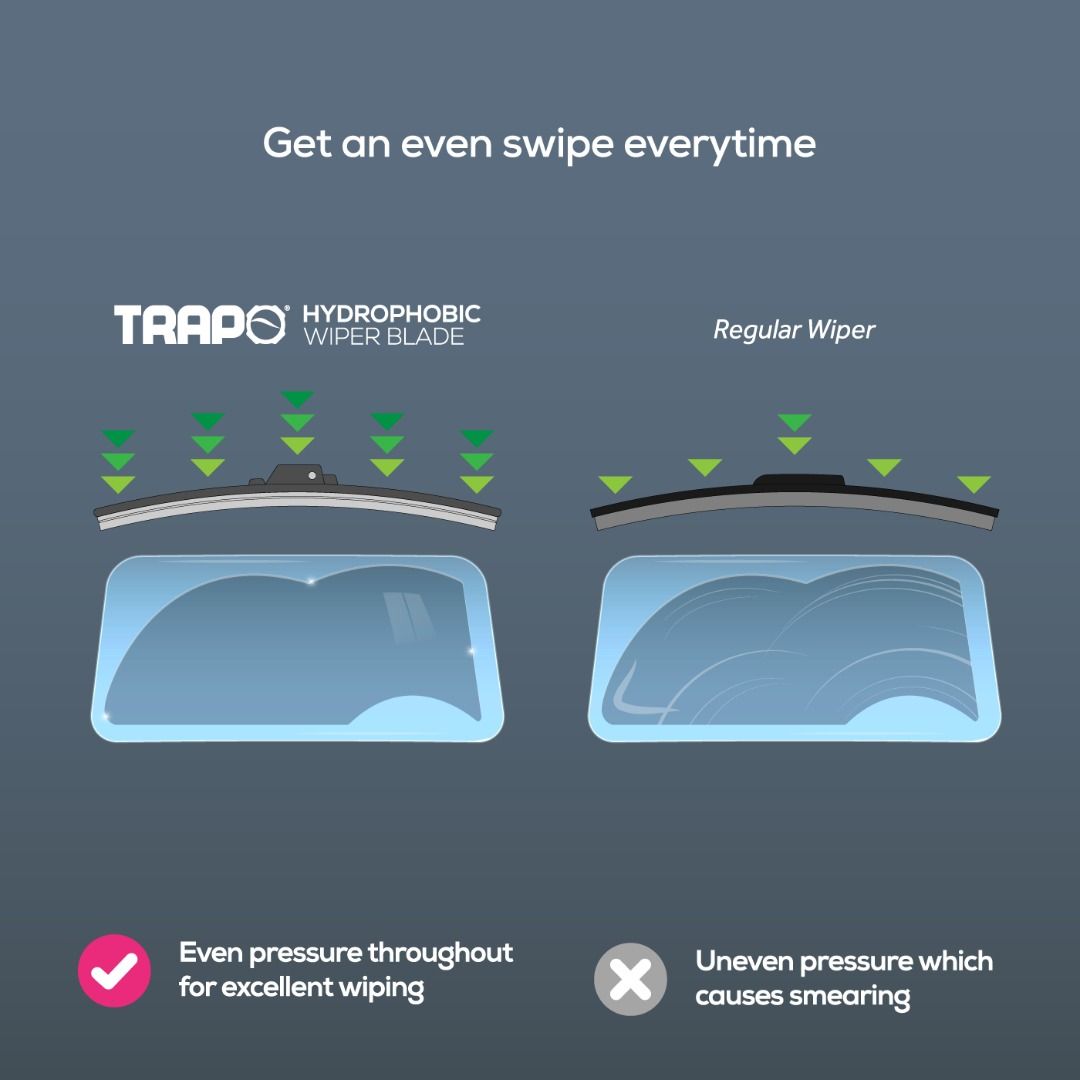 Trapo Hydrophobic Wiper (in Pair) | 2 years warranty | Waterproof ...