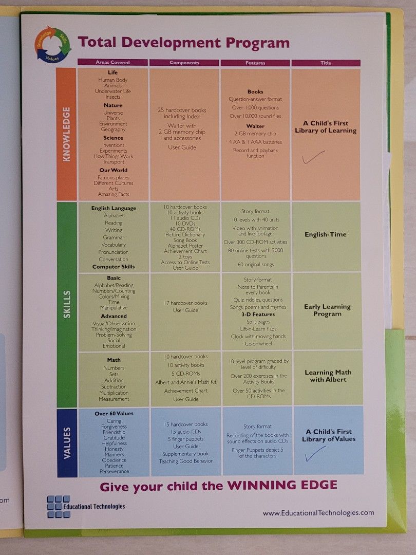 ETL Learning A Child's First Library of Learning & Value, Hobbies ...