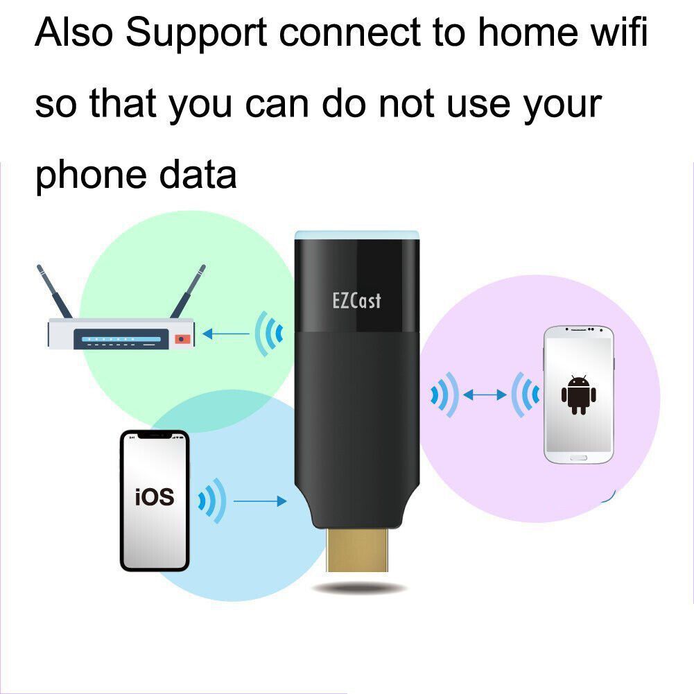 EZCAST Compact&EZCast 2 Wireless Display Receiver HDMI Wireless Casting Display Dongle Dualband ...