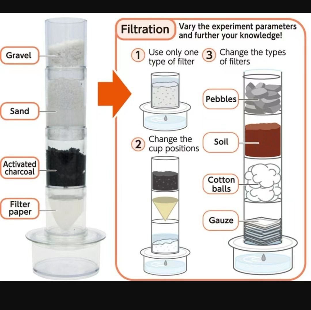 STEM Science Water Purification and Understanding Filtration and ...