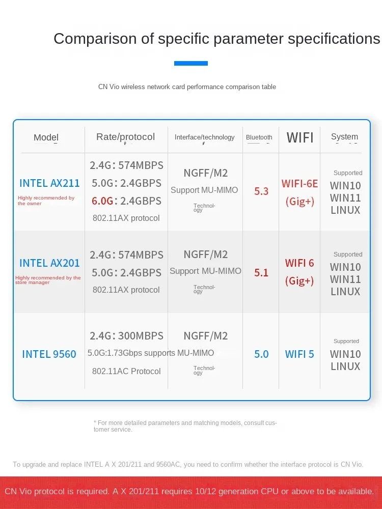 Wifi 6E AX211NGW Tri Band 2.4G/5G/6Ghz Wireless Network Wifi Card For ...