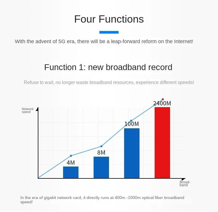 Wifi 6E AX211NGW Tri Band 2.4G/5G/6Ghz Wireless Network Wifi Card For ...