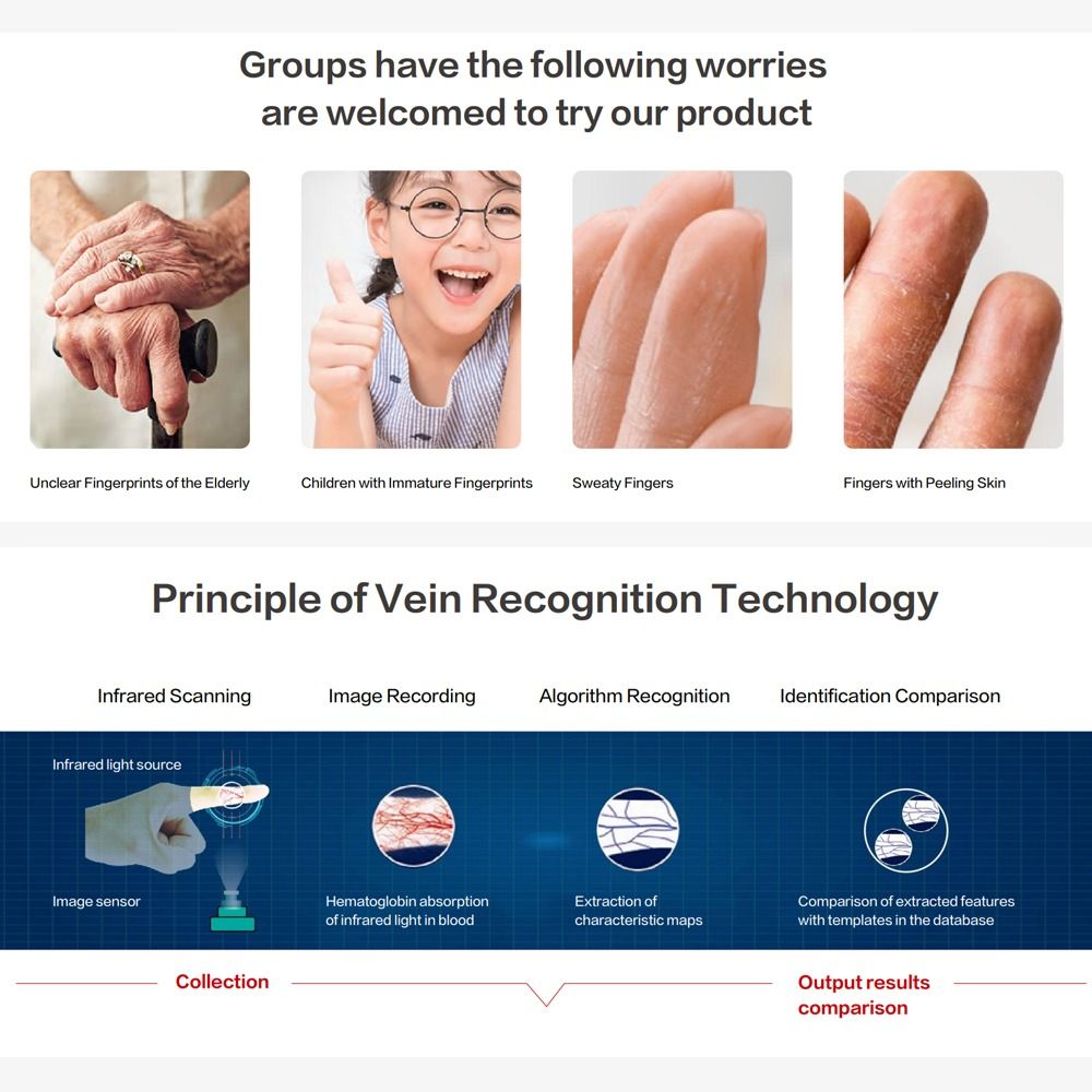 LOCKIN Digital lock / SV40 + MODEL V, Furniture & Home Living, Security ...