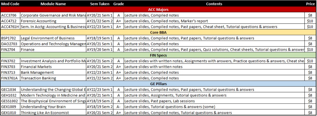 NUS notes for BBA/BAC/GE mods - ACC3706, ACC4712, ACC4761H, BSP1702 ...