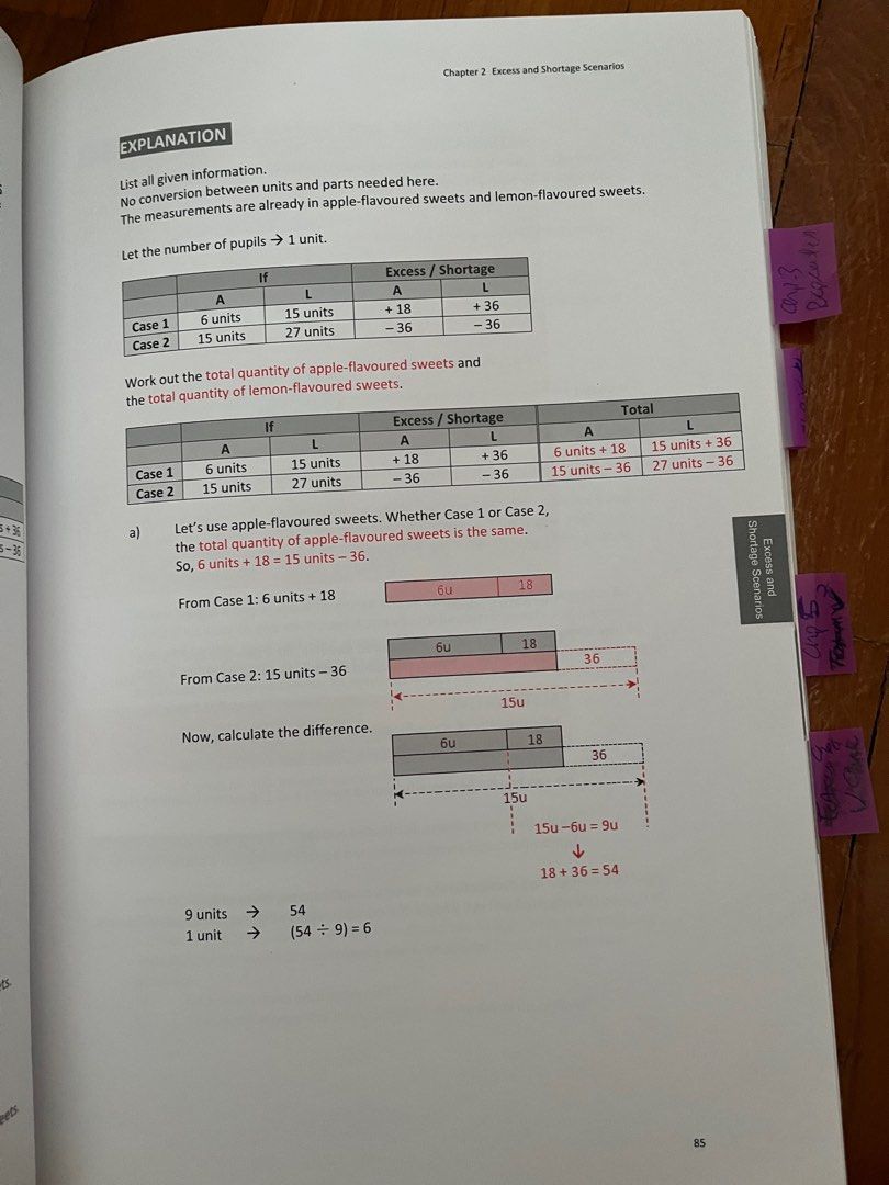 Primary math heuristics unit transfer method, Hobbies & Toys, Books ...