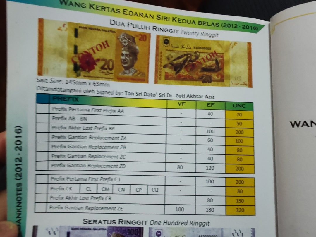 12th Series Malaysia RM20 Replacement Sign Zeti Prefix ZE Banknote ...