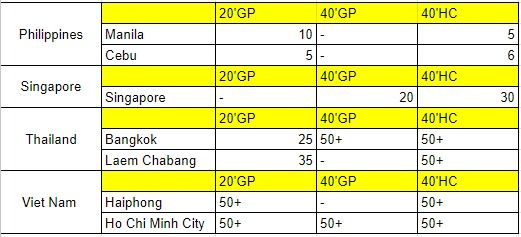 New & Used Container Vans / Shipping Containers, Commercial ...