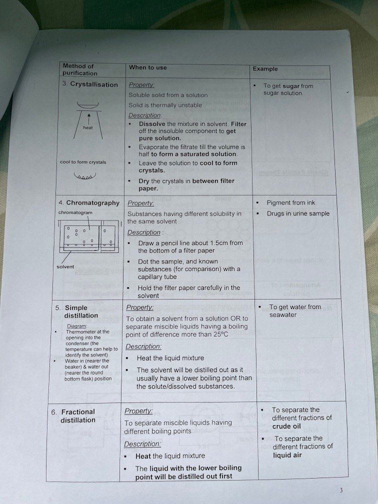 O lvl combined science - chemistry notes, Hobbies & Toys, Books ...