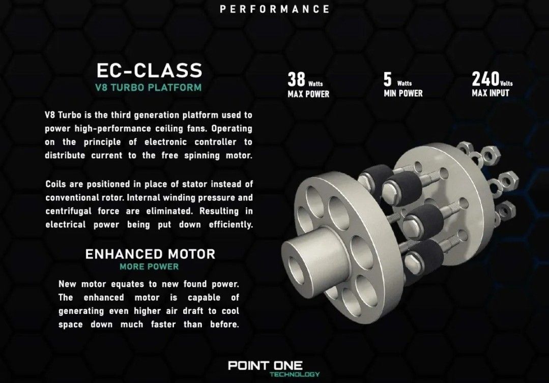 PO Eco Fan Cyclone Vspec-III Smart Wifi Enabled 46" Ceiling Fan with ...