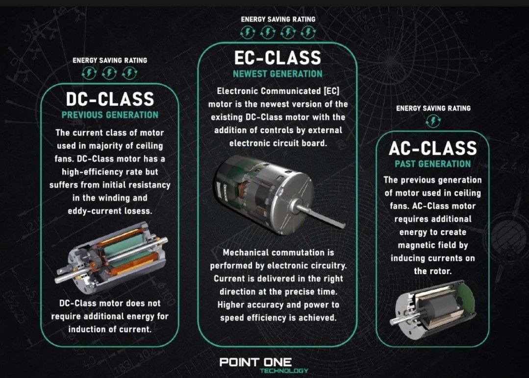 PO Eco Fan Cyclone Vspec-III Smart Wifi Enabled 46" Ceiling Fan with ...